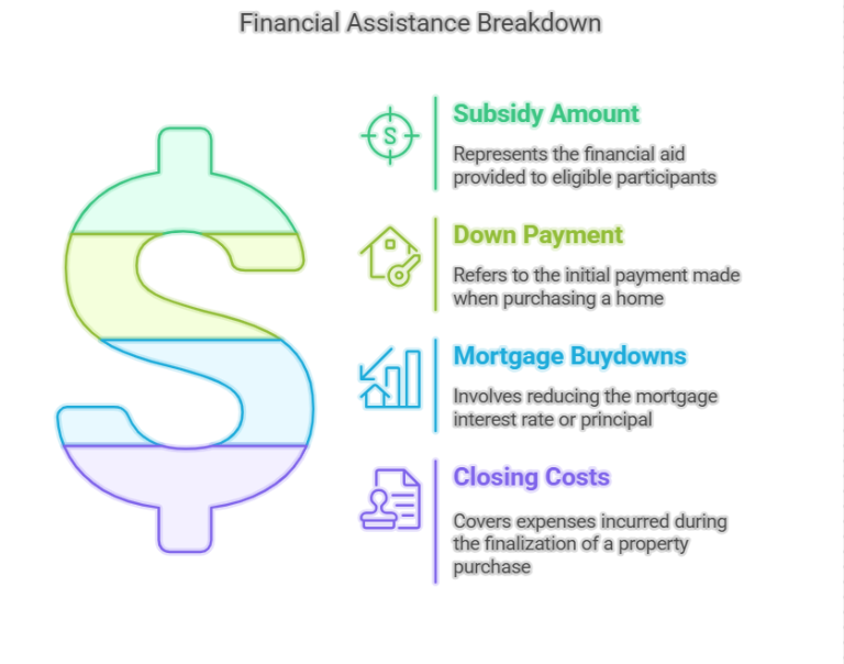 Down Payment Assistance in Illinois 2025 | Club720